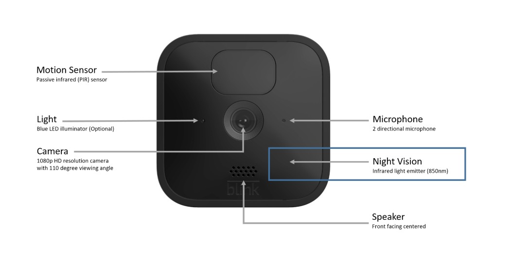 Blink IR Intensity: Best Methods Unleashing The Power